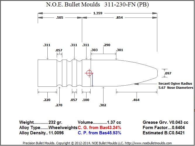 Very bad keyholing - 300 Blk : r/reloading